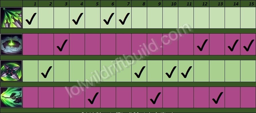 LoL Wild Rift Akali Build 2021 - Items, Runes Guide