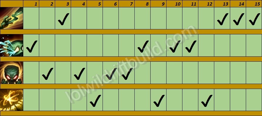 LoL Wild Rift Amumu Build 2021 - Items, Runes Guide