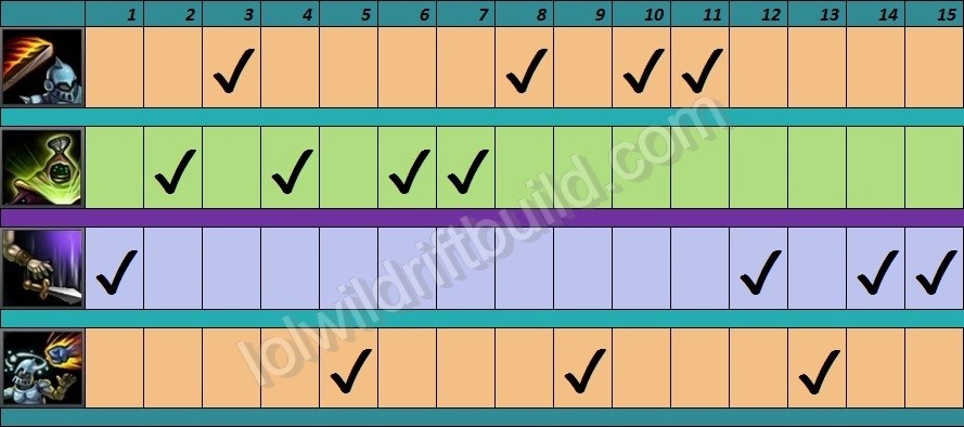 LoL Wild Rift Jax Build & Guide ( Patch 2.4) - Items, Runes, Ability ...