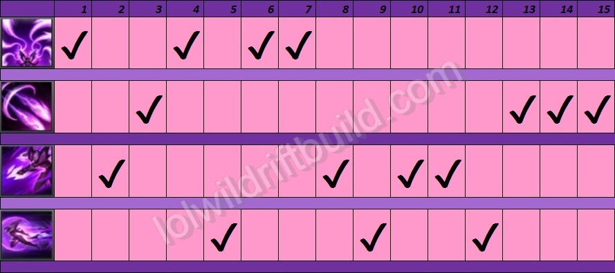 LoL Wild Rift Kai'sa Build 2021 - Items, Runes Guide