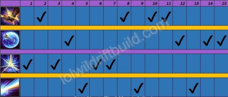 LoL Wild Rift Lux Build & Guide ( Patch 2.4) - Items, Runes, Ability ...