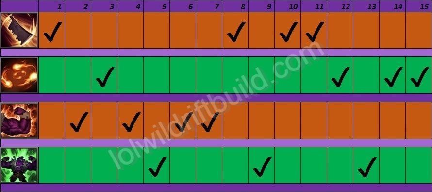 LoL Wild Rift Dr. Mundo Build 2021 - Items, Runes Guide