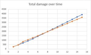 LoL Wild Rift Rune Guide ( Best Keystone and Minor Runes )