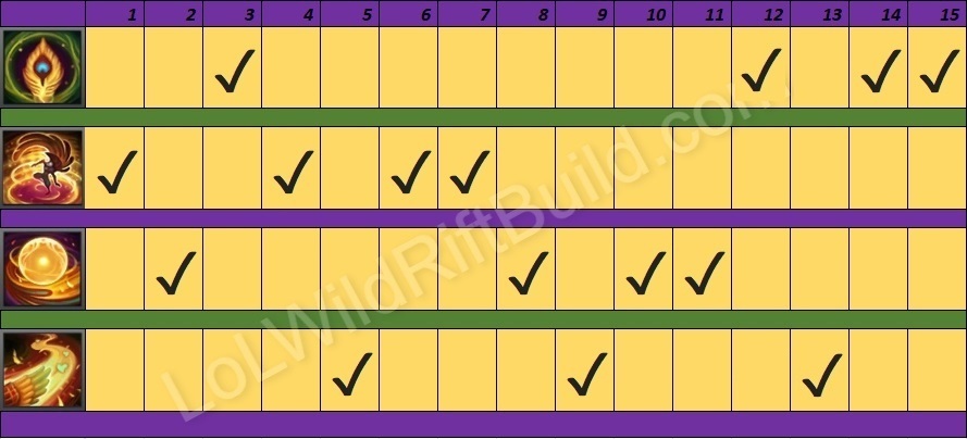 LoL Wild Rift Rakan Build 2021 - Items, Runes Guide