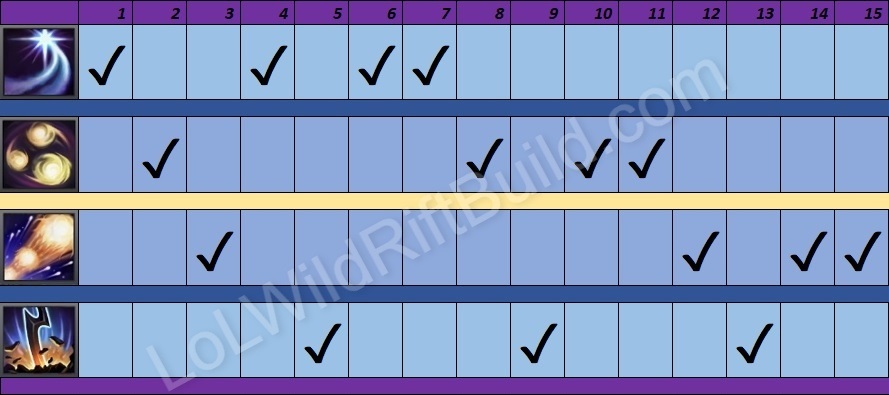 LoL Wild Rift Diana Build 2021 - Items, Runes Guide