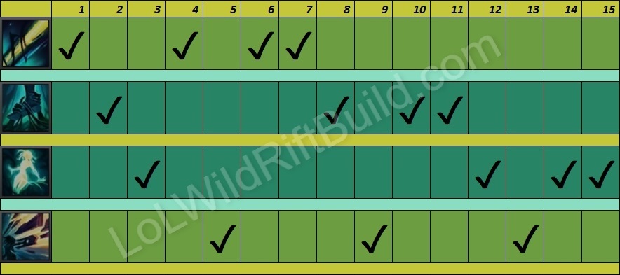 LoL Wild Rift Senna Build & Guide ( Patch 2.4) - Items, Runes, Ability ...